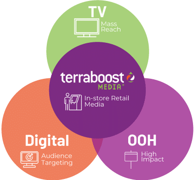 National Advertising Solutions | Terraboost Media